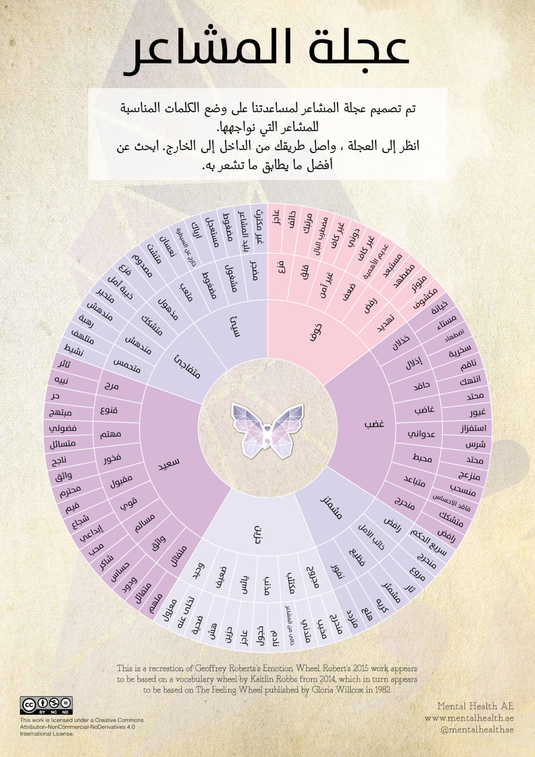 Feelings Wheel | Identify & Understand Your Emotions