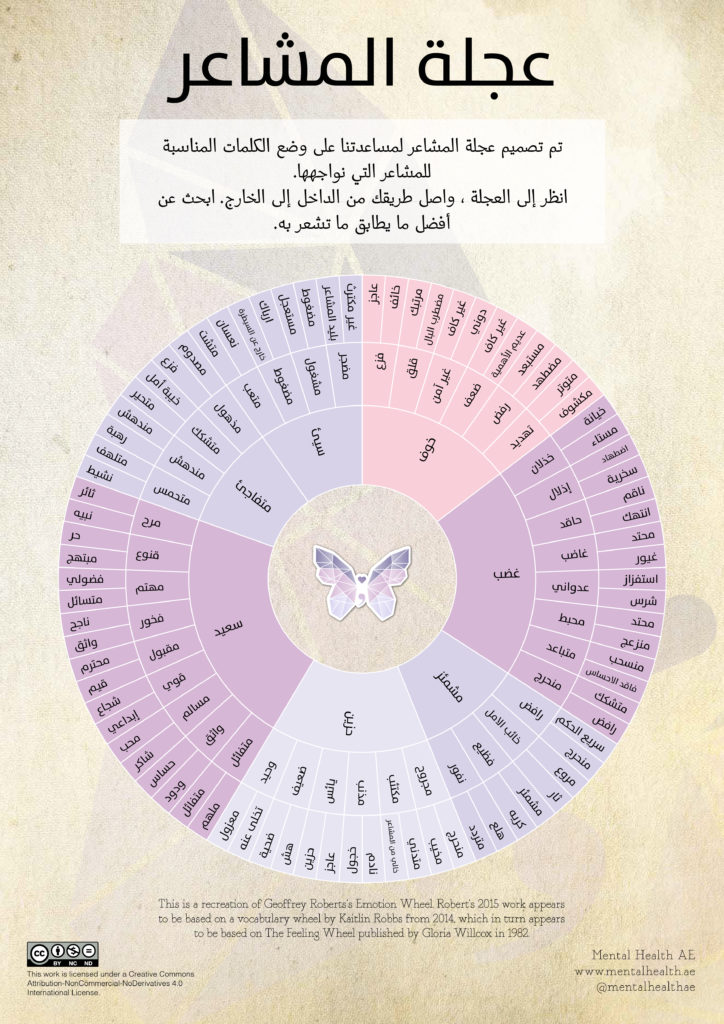 Feelings Wheel | Identify & Understand Your Emotions