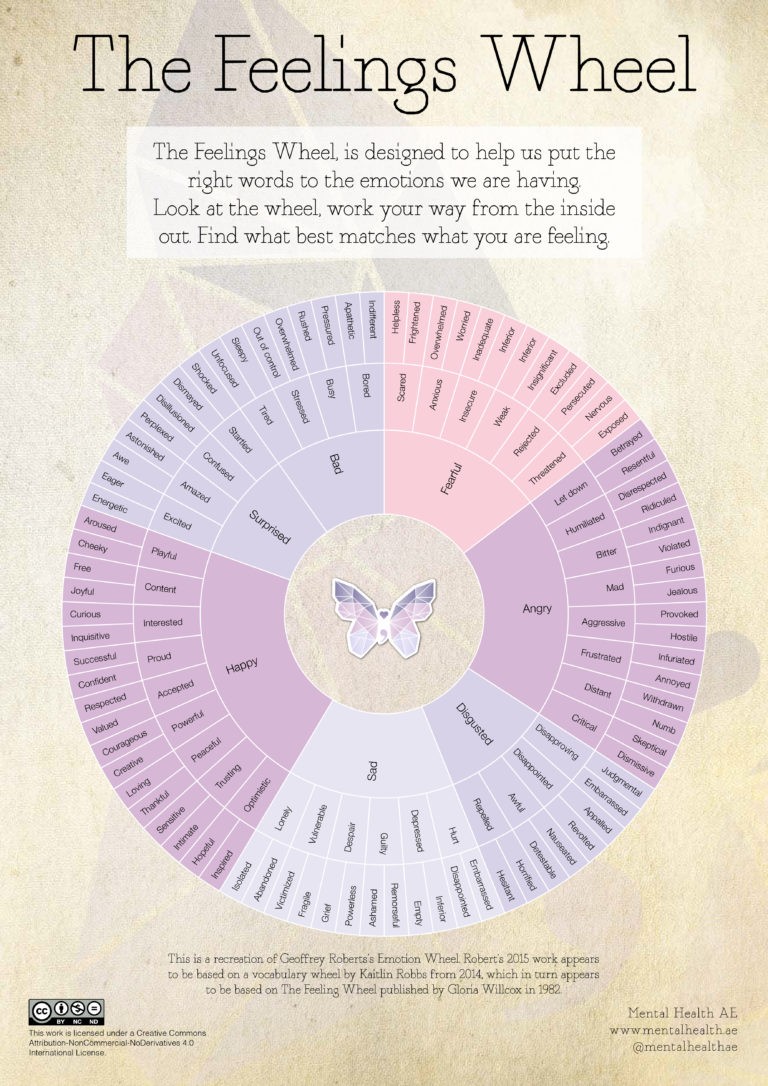 Feelings Wheel | Identify & Understand Your Emotions